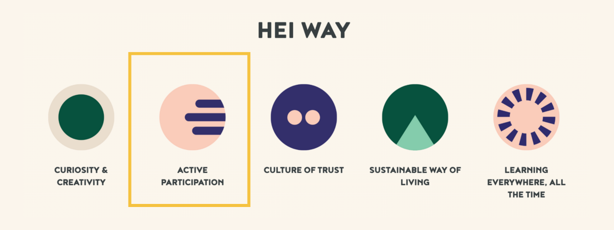 Why Active Participation is important in Early Childhood Education?