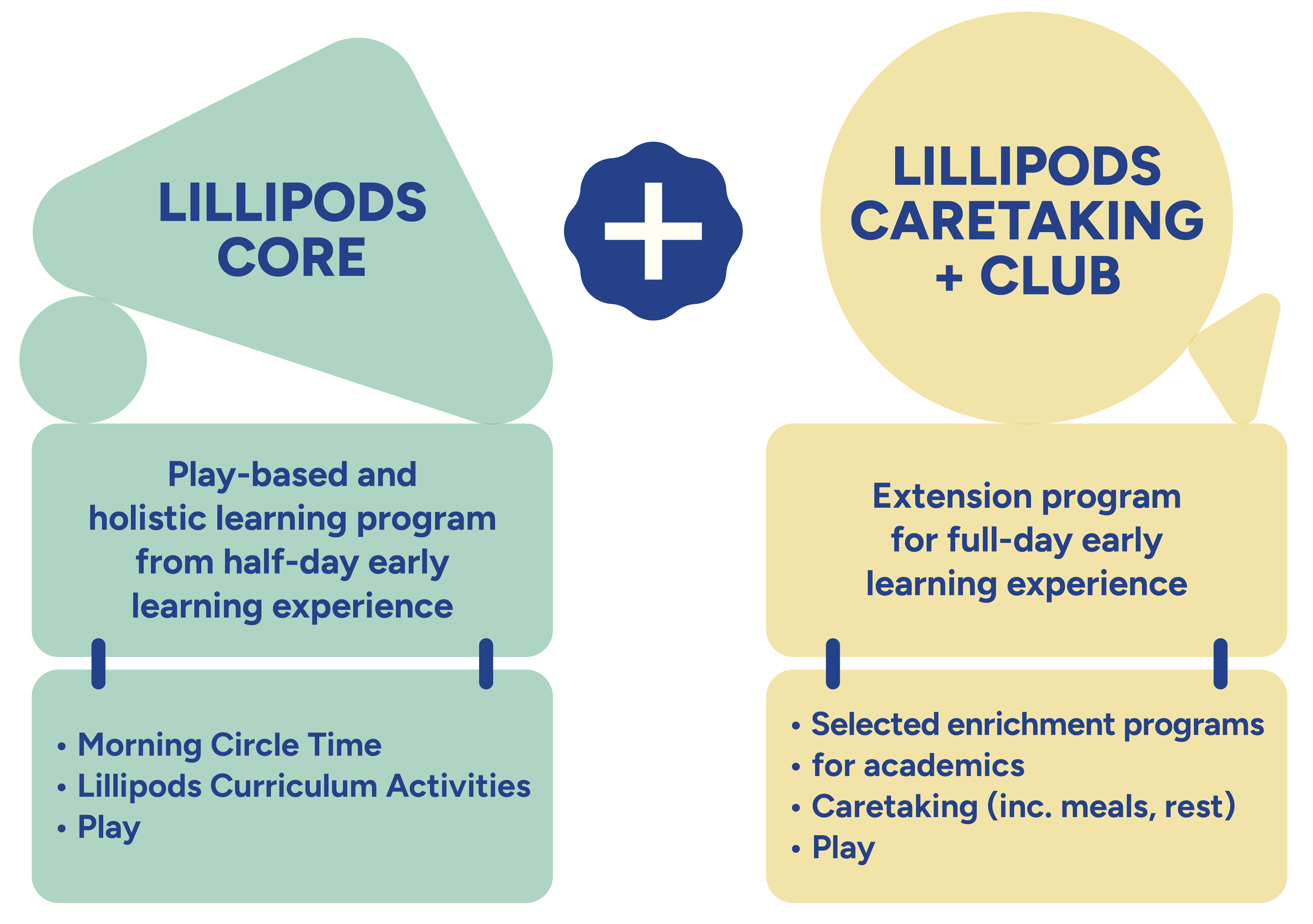 Open a Lillipods® Preschool